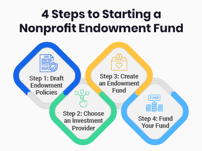 Infinite Giving | Nonprofit Endowments: The Ultimate Guide to Build Your Fund
